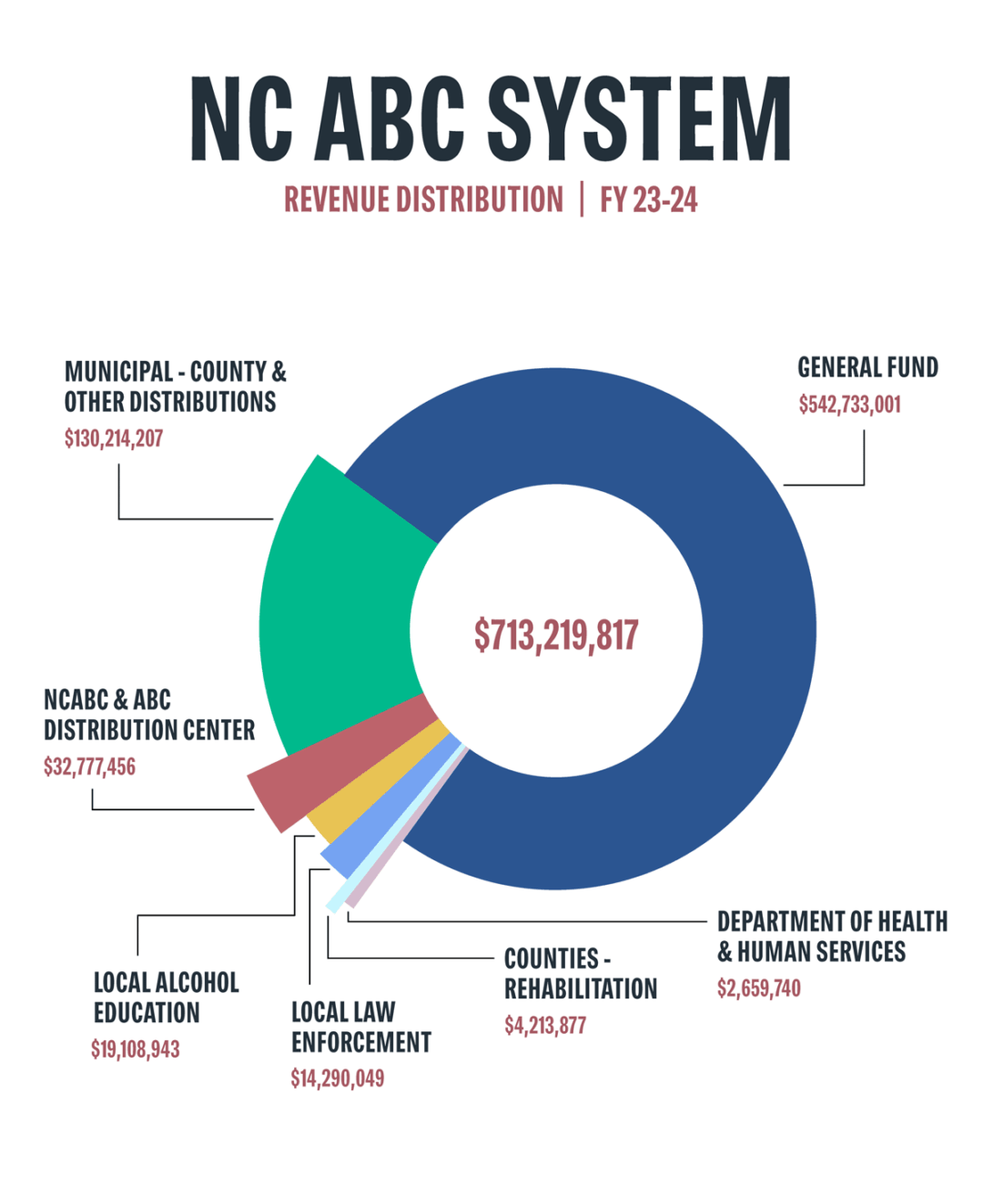 Concord ABC Board - Concord ABC Board